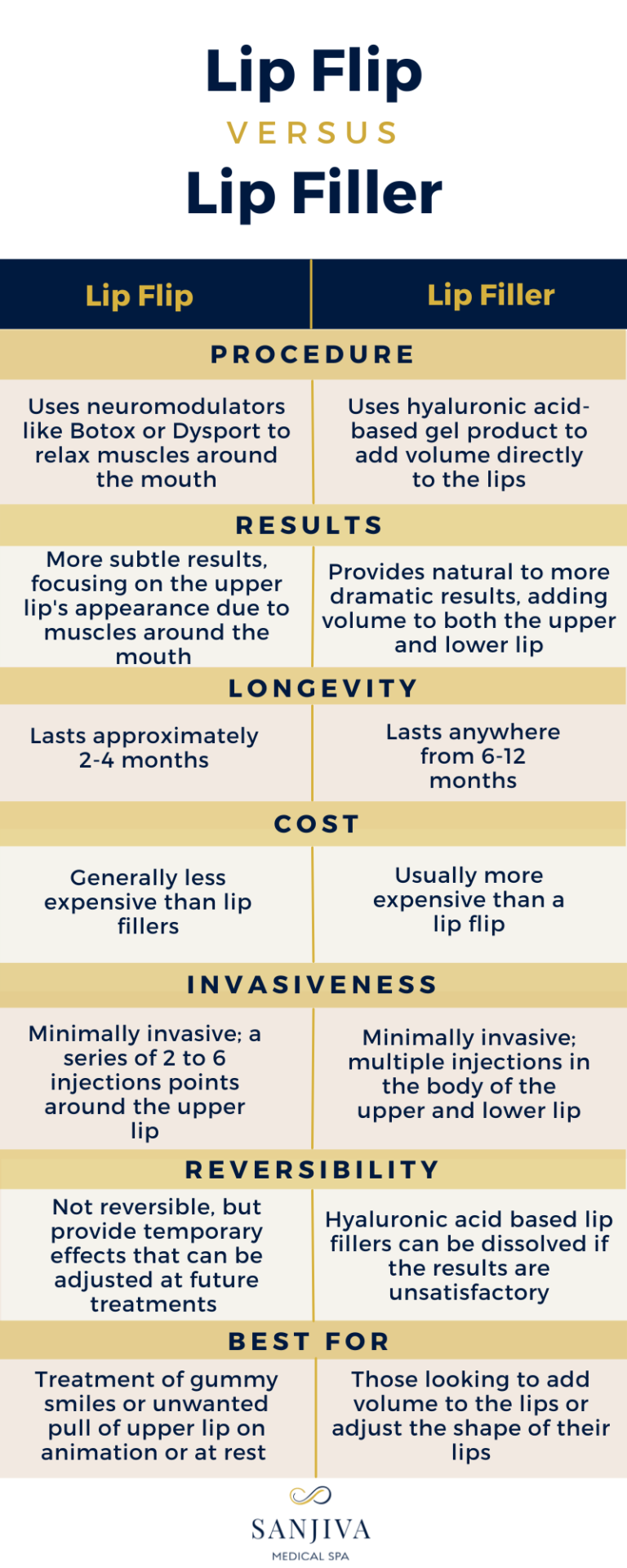 Discover the Magic of Lip Flip: Your Guide to a Gorgeous Smile