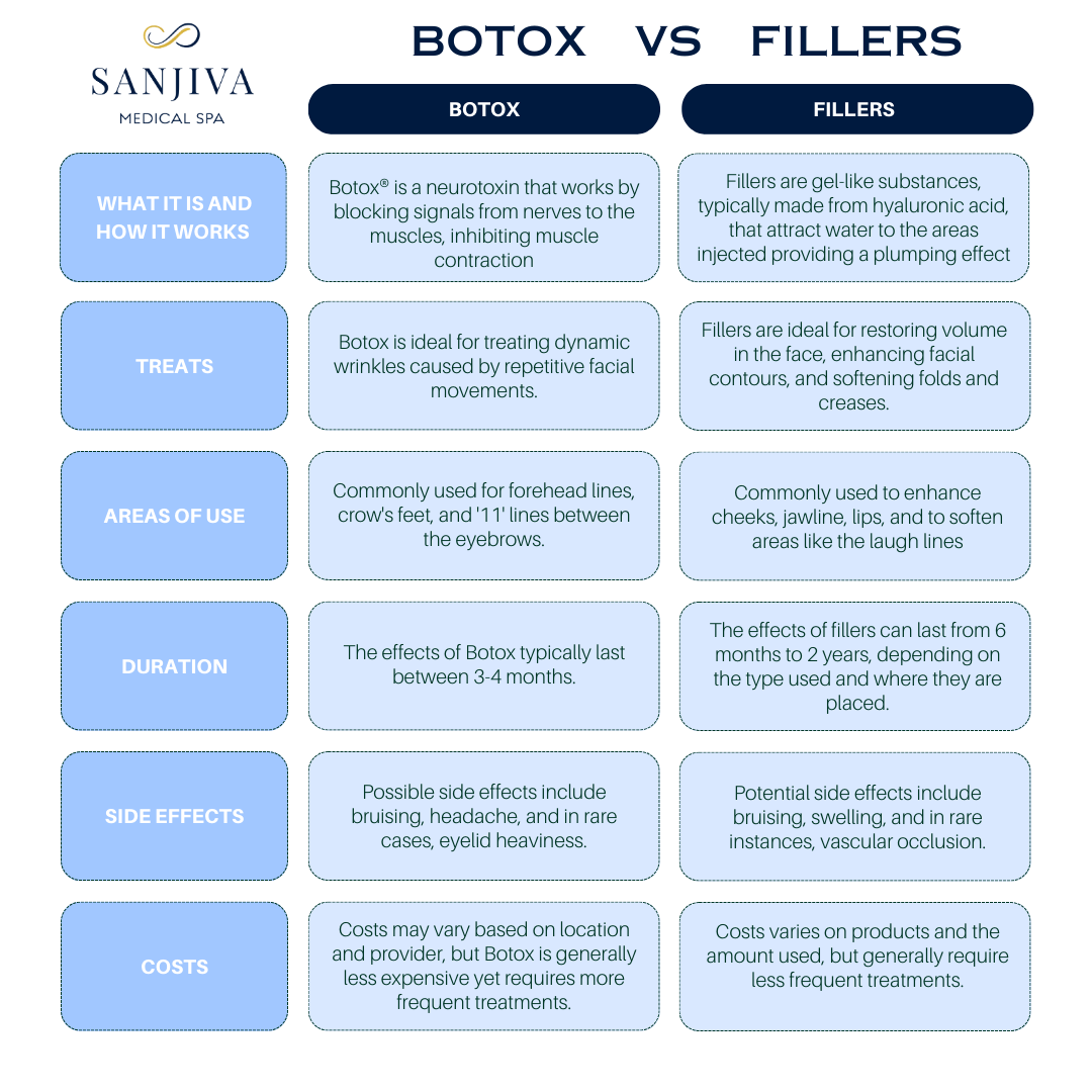 Botox vs Fillers: Which is Better for You?